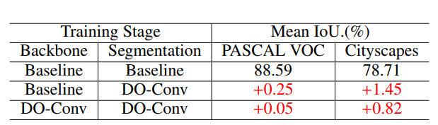 DO-Conv 涨点模块_doconv-CSDN博客
