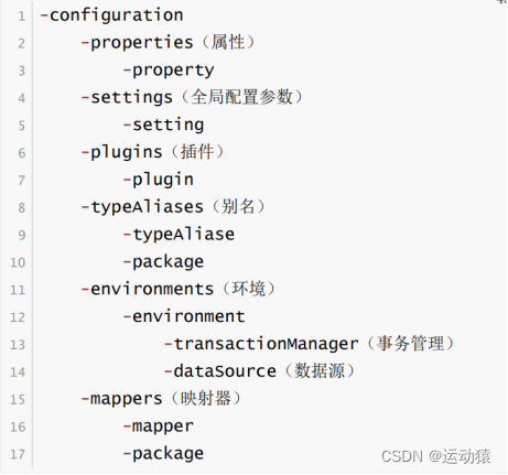 03 MyBatis配置文件——SqlMapConfig.xml-CSDN博客