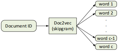 读《graph2vec: Learning Distributed Representations of Graphs》-CSDN博客