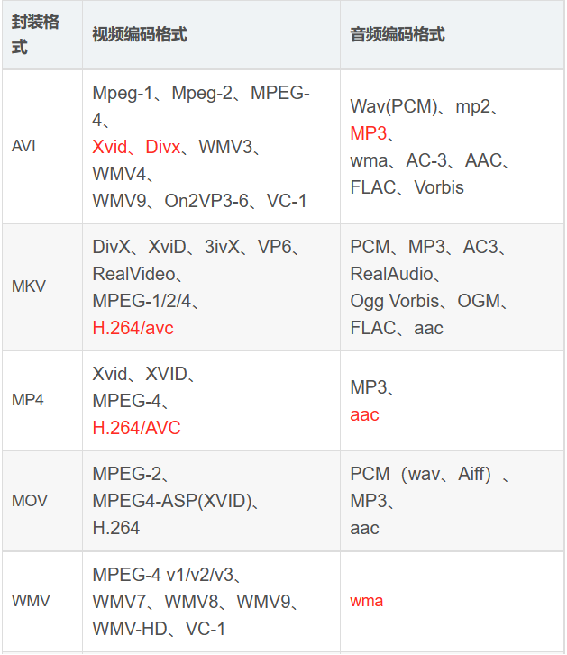 汽车IVI中控开发入门及进阶（五）：可支持的视频_汽车导航视频支持avc吗-CSDN博客