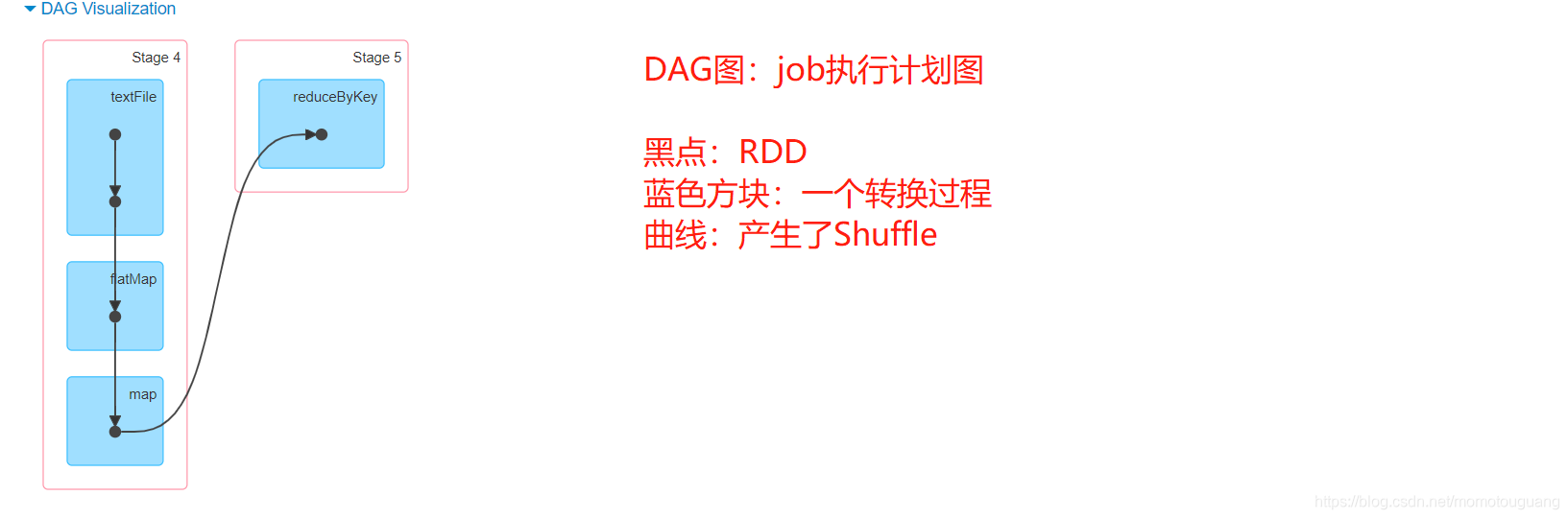 Spark：01基础环境_setting default log level to "warn".-CSDN博客