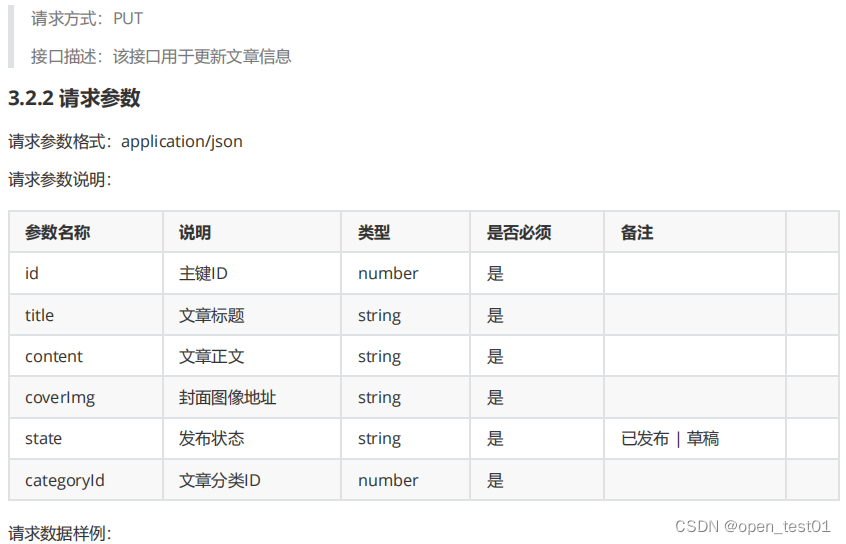 Springboot3项目练习详细步骤（第三部分：文章管理模块）第3关spring Boot练习题 Csdn博客 