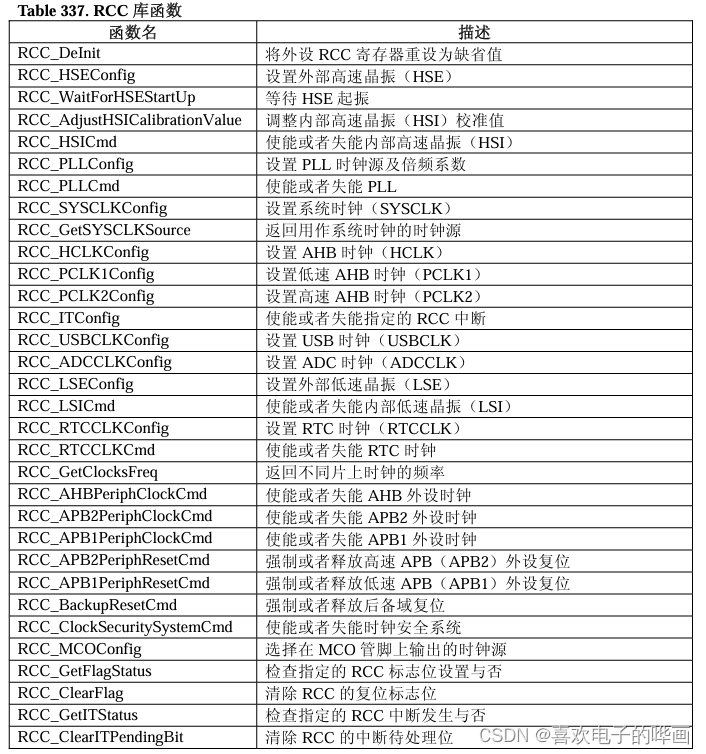 Stm32 Rcc时钟设置（学习笔记4）stm32apb1时钟 Csdn博客 9707
