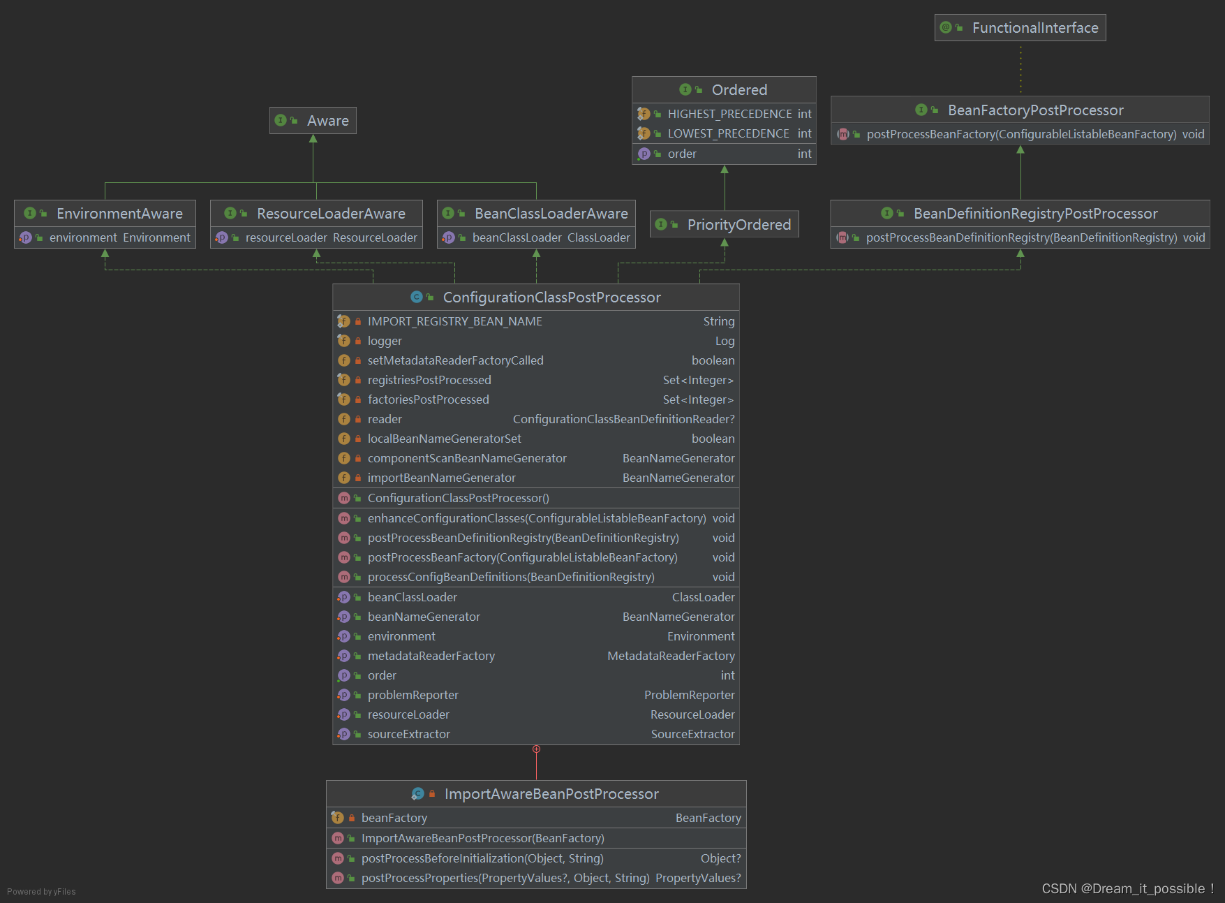 Spring框架源码(五) @configuration源码深度解析_configuration模块-CSDN博客