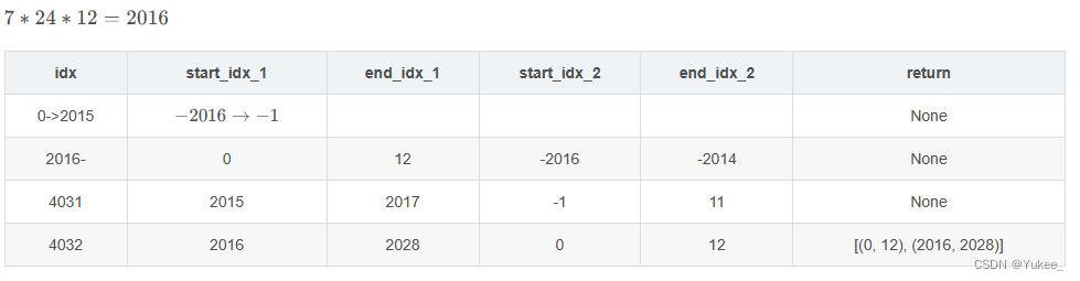 【ASTGCN】模型调试学习笔记-CSDN博客