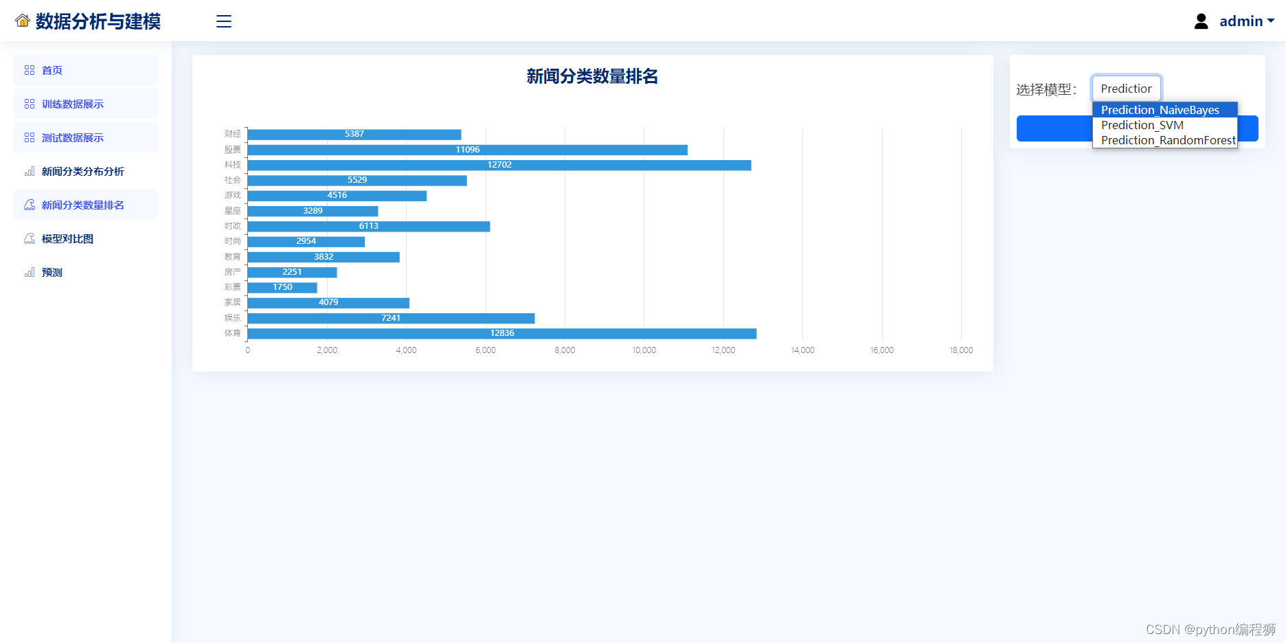 基于朴素贝叶斯算法的新闻类型预测，django框架开发，前端bootstrap，有爬虫有数据库朴素贝叶斯实现新闻分布 Csdn博客