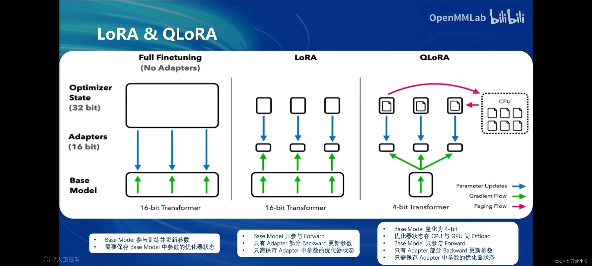 InternLM 实战营 (第4期)——XTuner 微调 LLM:1.8B、多模态、Agent_internllm 微调-CSDN博客