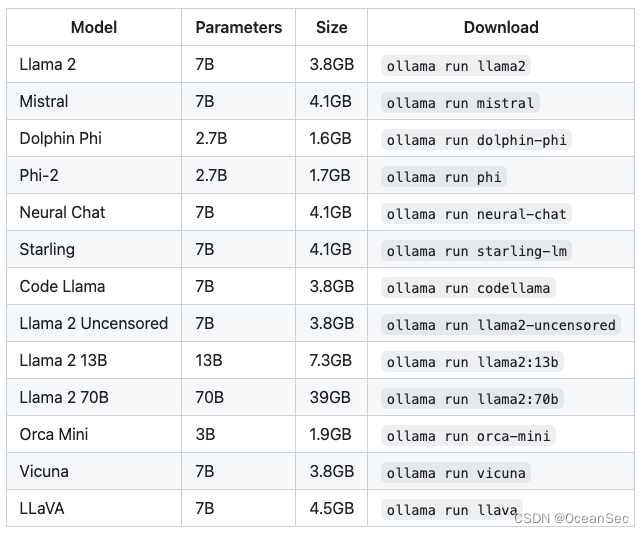 llamaindex介绍以及加载中文模型的4种方法_llamaindex官网-CSDN博客