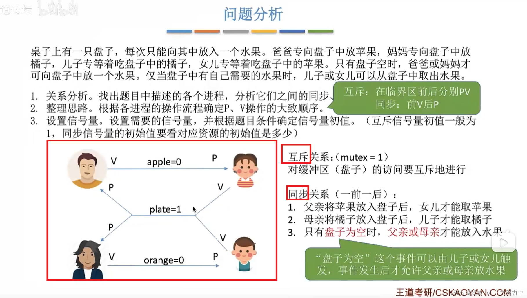 操作系统——多个类别产品的生产者-消费者问题（王道视频p33、课本ch6）-CSDN博客