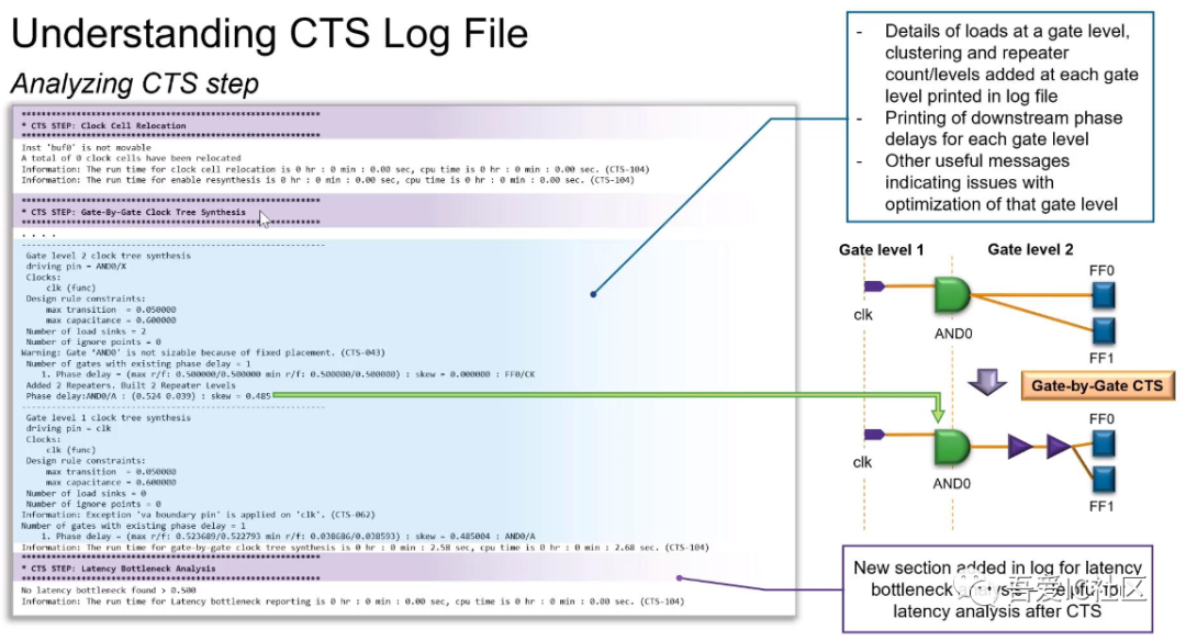 ICC2时钟树综合从入门到精通-CSDN博客