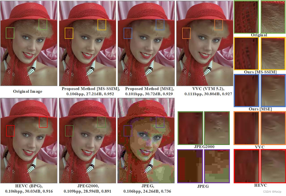 CVPR2020:基于GMM和Attention的图像压缩的论文学习_pytorch-learned-image-compression-with-gmm-and-att-CSDN博客