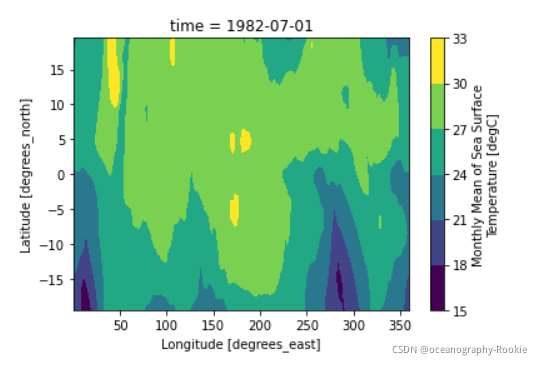 python --xarray绘图_xarray plot-CSDN博客