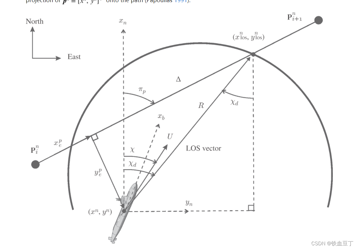 【MATLAB】ILOSpsi制导率的代码解析_los制导程序-CSDN博客