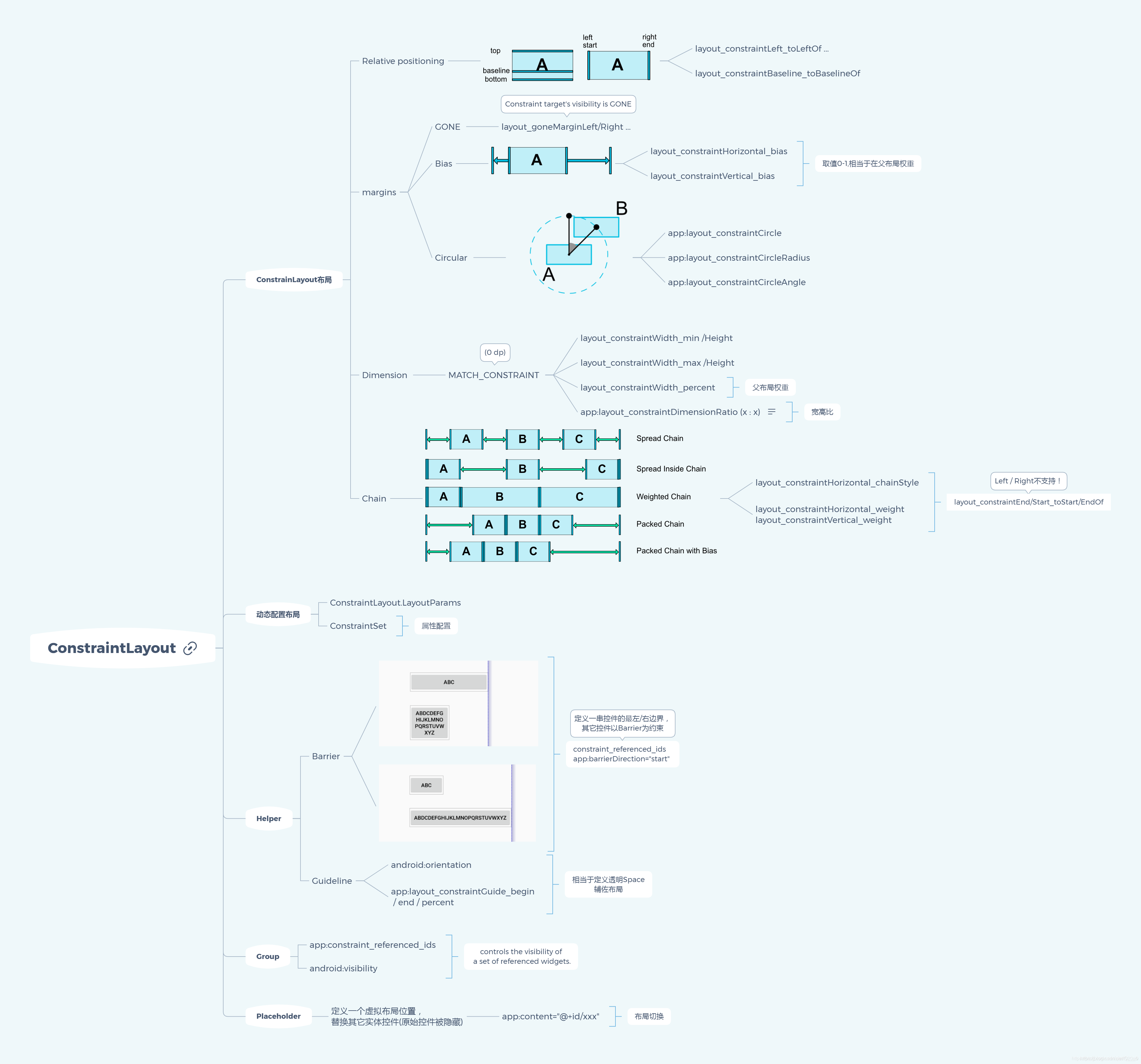 ConstraintLayout用法详解_constraintlayout appbarlayout.behavior-CSDN博客