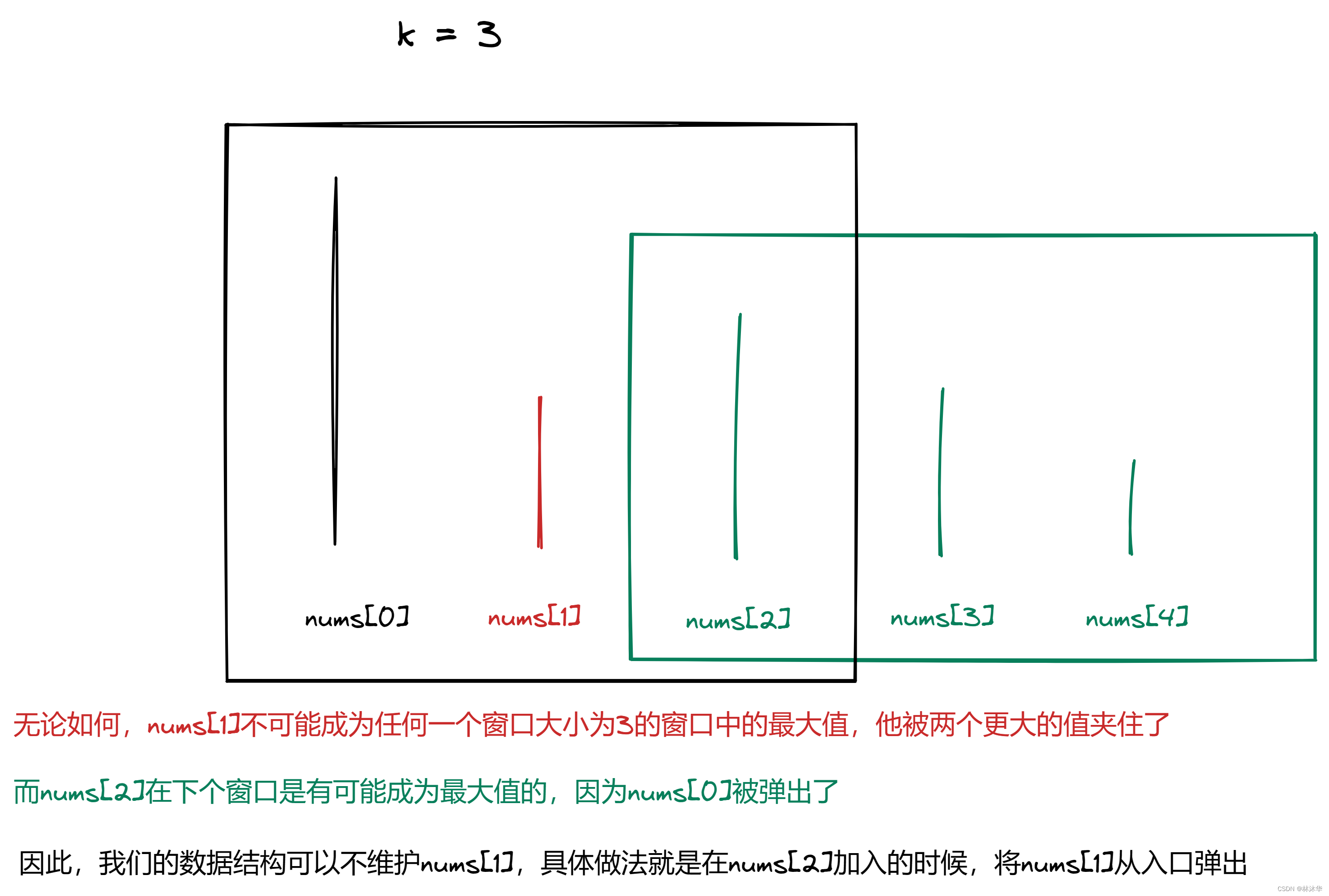 Day13【栈与队列】239.滑动窗口最大值、347.前 K 个高频元素-CSDN博客