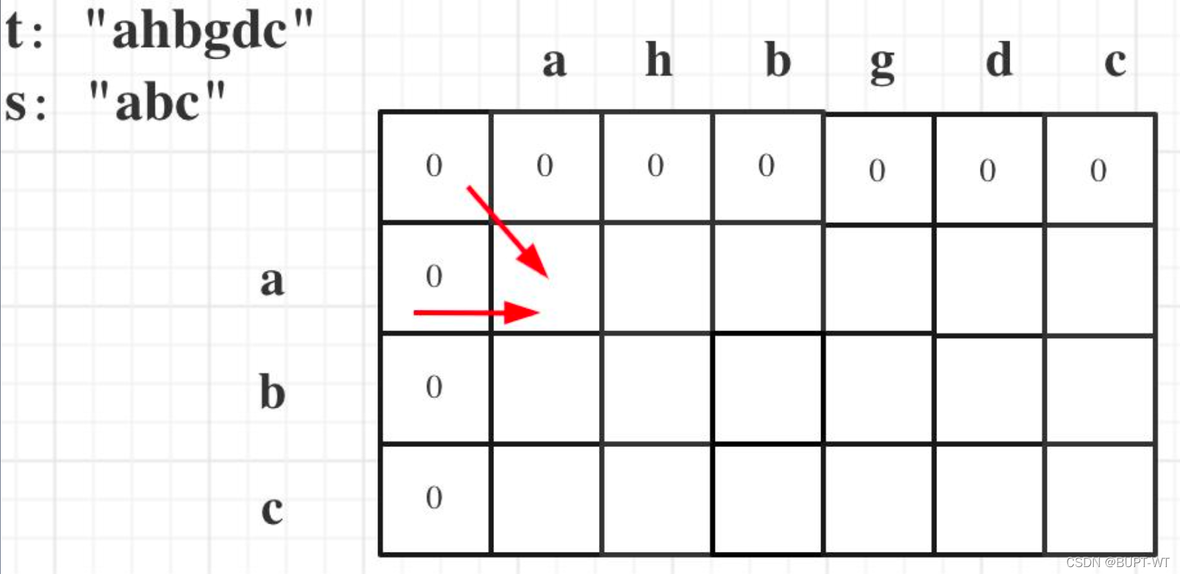 118. Leetcode 392. 判断子序列 (动态规划-子序列问题)-CSDN博客