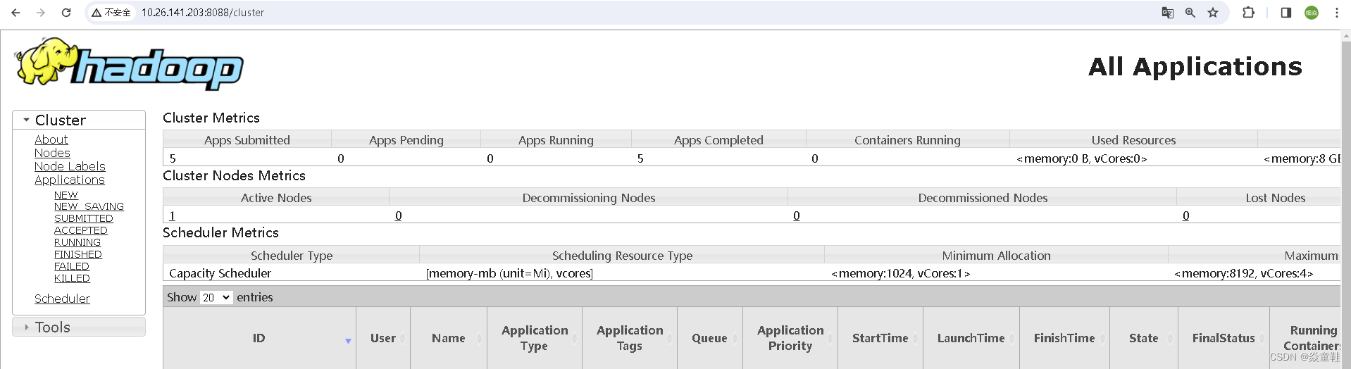 在一台机器上搭建和配置Flink以使用YARN资源管理：单机部署指南,-CSDN博客
