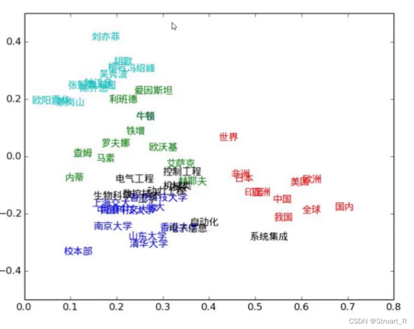 NLP（1）--NLP基础与自注意力机制_注意力与onehot-CSDN博客