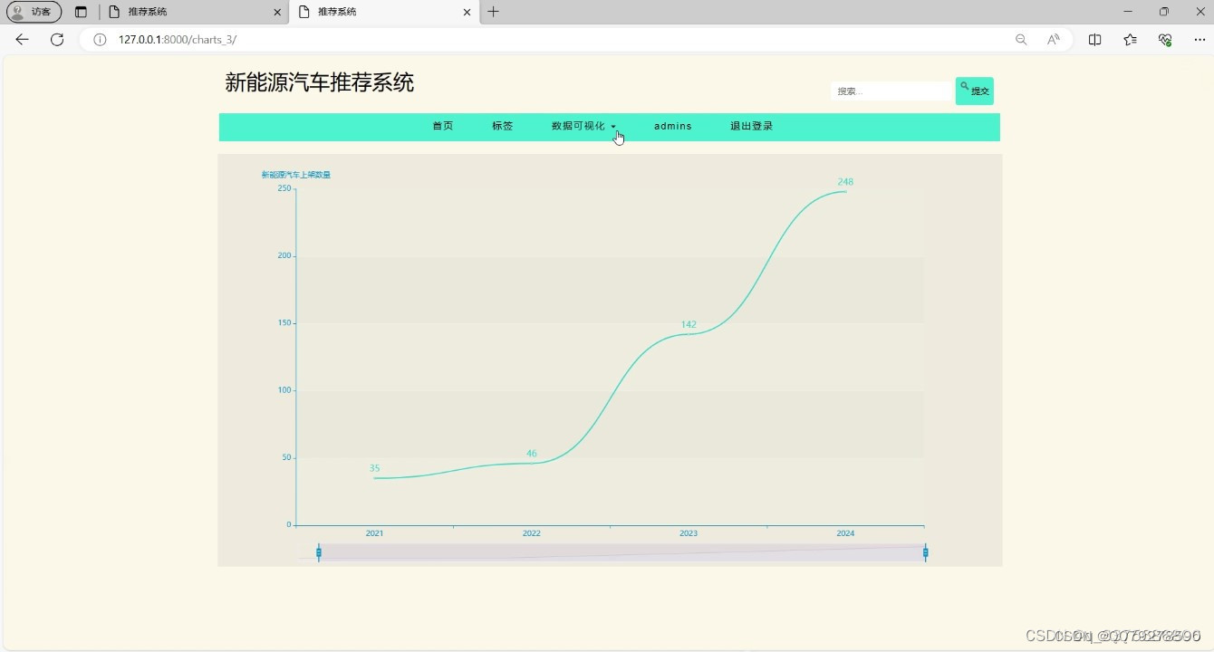 大数据毕业设计:python新能源汽车推荐系统 协同过滤推荐算法 Echarts可视化 Django框架(源码) Csdn博客