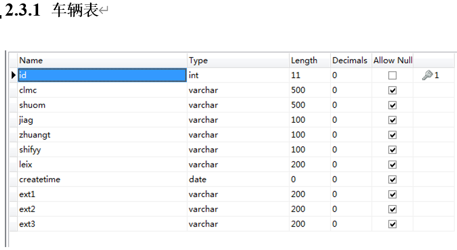 基于Java web的汽车租赁系统的设计与实现|J2EE+ JSP+Java+ SSM(可运行源码+数据库+LW)_基于java web 的车辆租赁管理系统的设计与实现 功能模块设计 调用的 ...