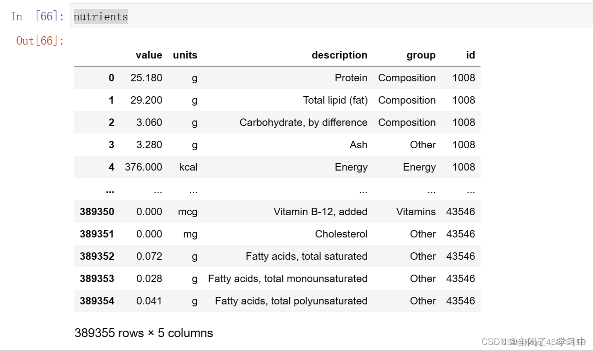 《利用python进行数据分析》示例数据、《pandas的测试案例》、《实例数据与对应代码功能》、《数据分析与可视化拓展》、《jupyter Notebook虚拟环境》基于python的数据