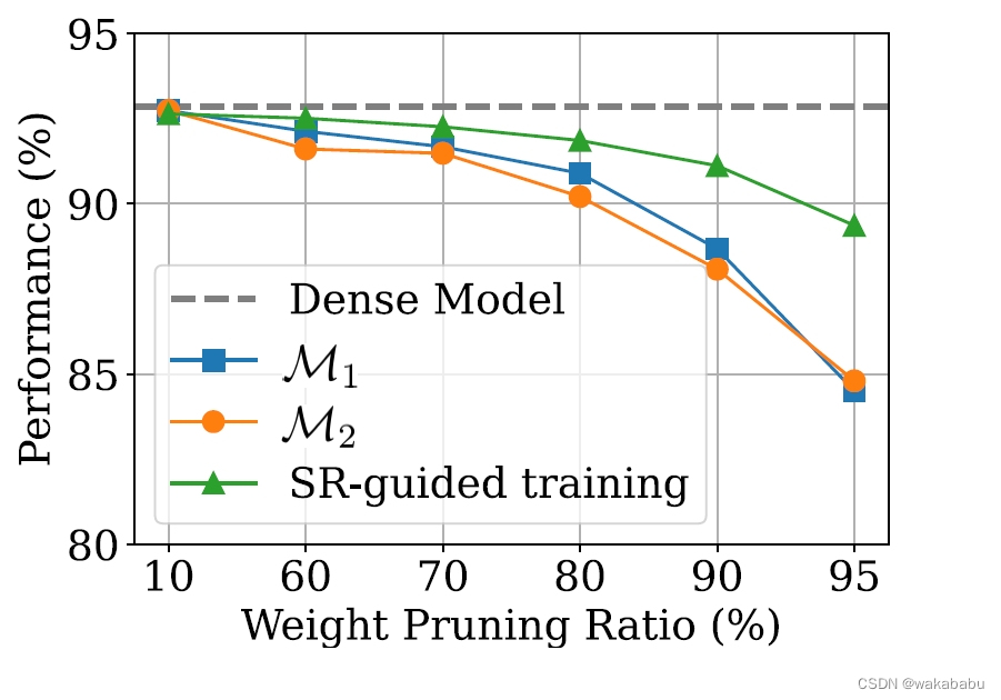 【DeepZero】-CSDN博客