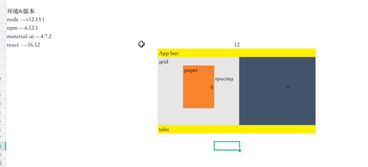 前端学习笔记202306学习笔记第五十二天-react.js & material-ui之AppBar,Tabs和Grid，papar使用4-CSDN博客
