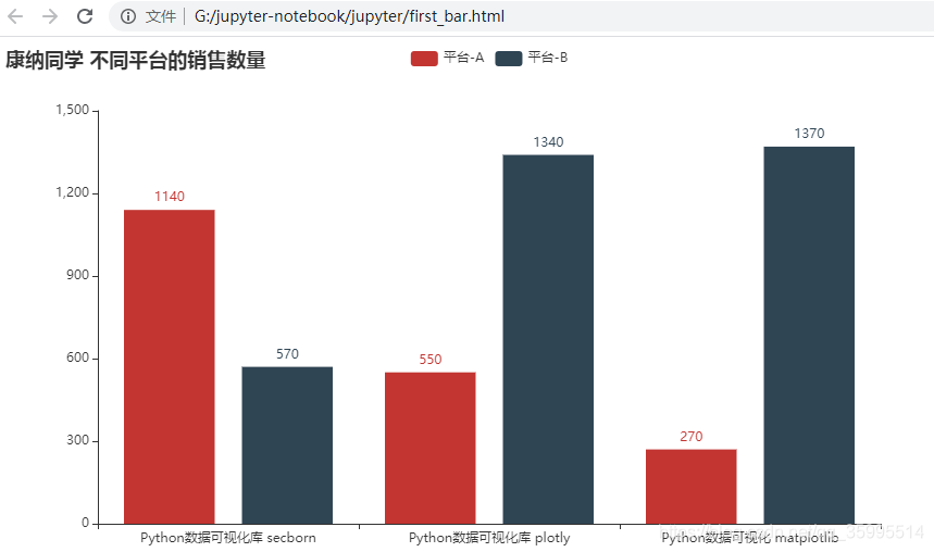 【Python】pyecharts 介绍_pyecharts介绍-CSDN博客