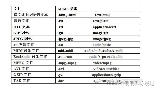 Linux文件种类、扩展名与目录配置详解_linux mime-CSDN博客