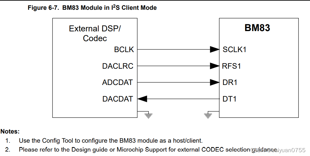 Microchip’s BM83 蓝牙模块-CSDN博客