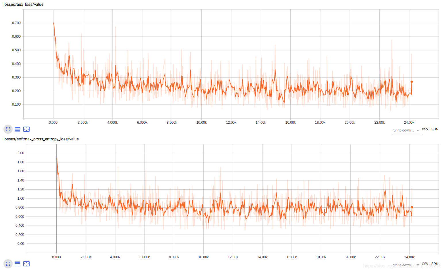 基于tf-slim 的卫星区域地形的分类模型的训练。_卫星tf8m-CSDN博客