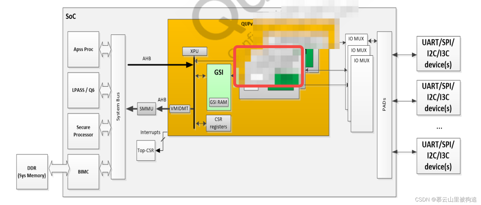 Linux UART串口介绍（底层驱动相关）-CSDN博客