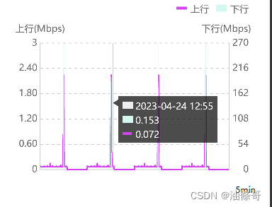 u-charts利用tooltipFormat实现自定义tooltip_ucharts tooltipformat-CSDN博客