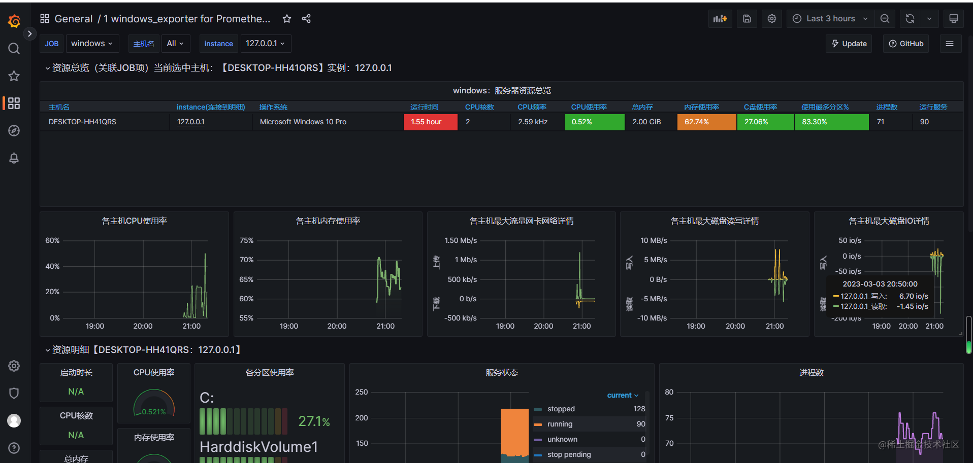 手把手教你搭建Windows 搭建Prometheus + Grafana + Jmeter可视化监控平台_windows prometheus搭建教程-CSDN博客