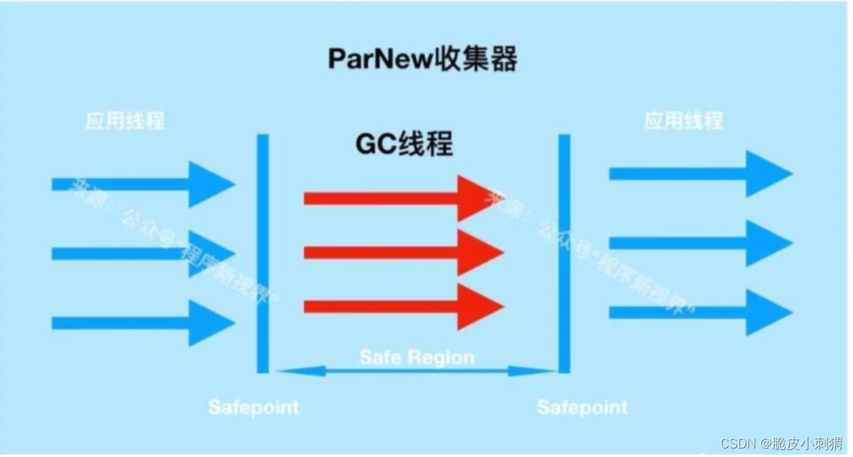 Java垃圾收集器详解：CMS与G1-CSDN博客