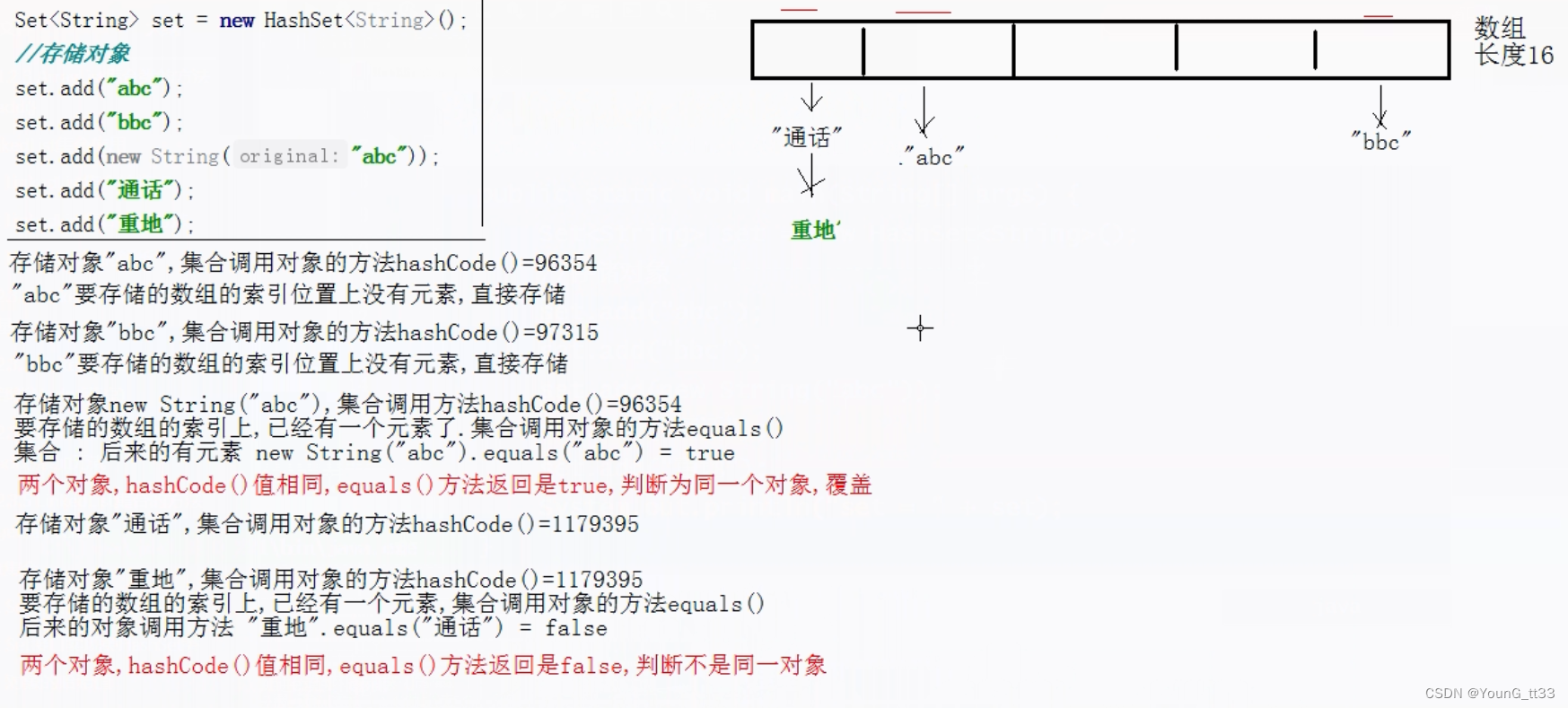 Java(七)——集合框架---Set集合_javaset集合存取-CSDN博客