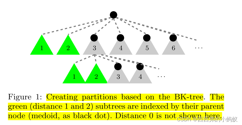 BB-Tree: A practical and efficient main-memory index structure for multidimensional workloads_bb ...