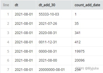 Presto UDF小坑--SimpleDateFormat线程安全问题_simpledateformat utf8-CSDN博客