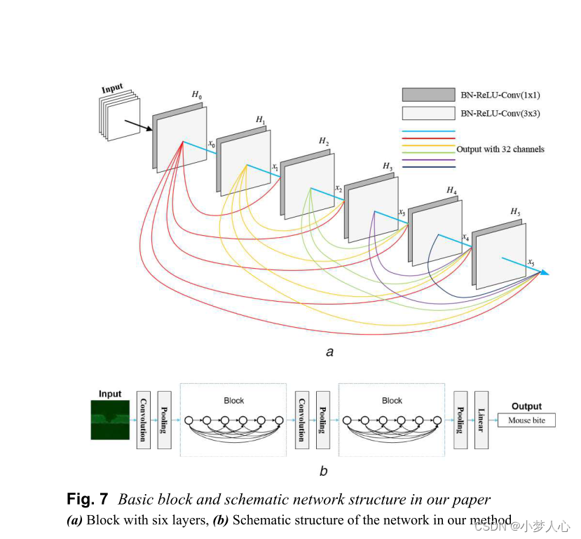 HRIPCB a challenging dataset for PCB defects detection and ...