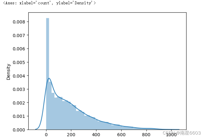 数据分析实战2 时间序列分析以自行车租赁统计数据为例使用pandas中的时间序列分析方法探究自行车租赁数据随 Csdn博客