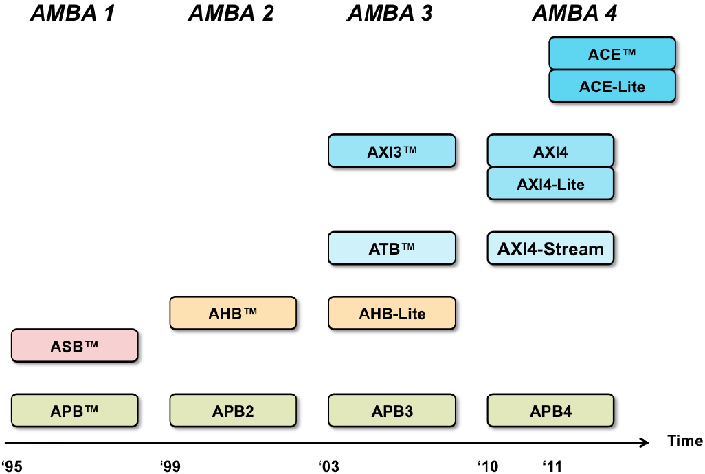 arm-cache coherency-CSDN博客