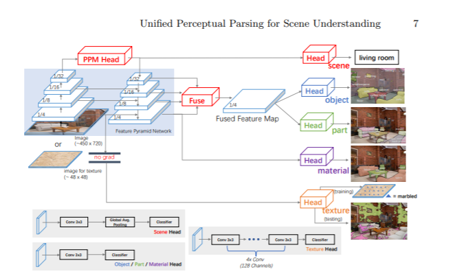 MPViT: Multi-Path Vision Transformer for Dense Prediction源码详解_mpvit解读-CSDN博客