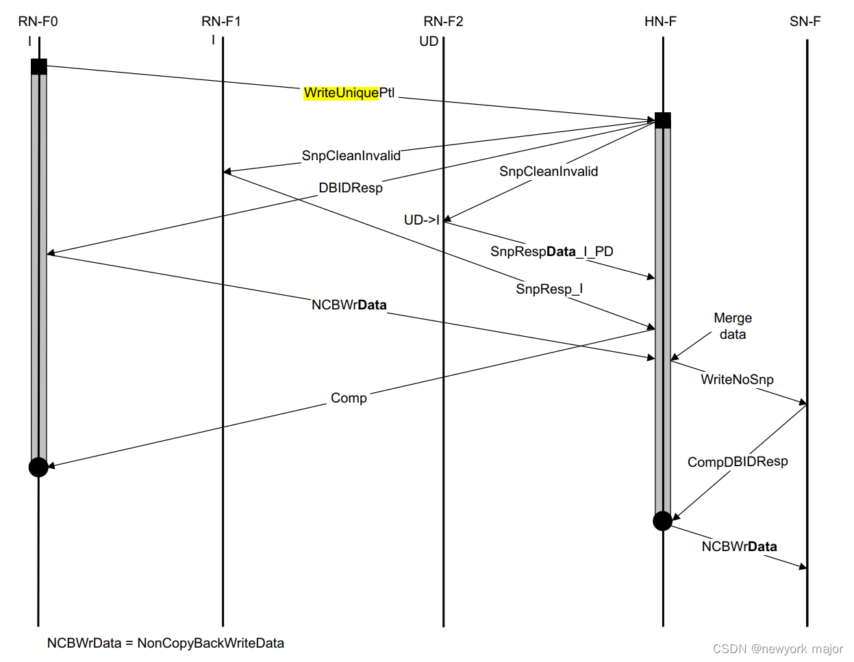 CHI命令解析_chi forward-CSDN博客