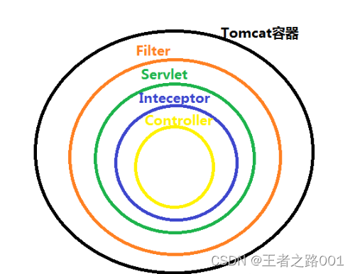 SpringBoot拦截器-解决java.io.IOException: Stream closed问题_stream closed 解决-CSDN博客