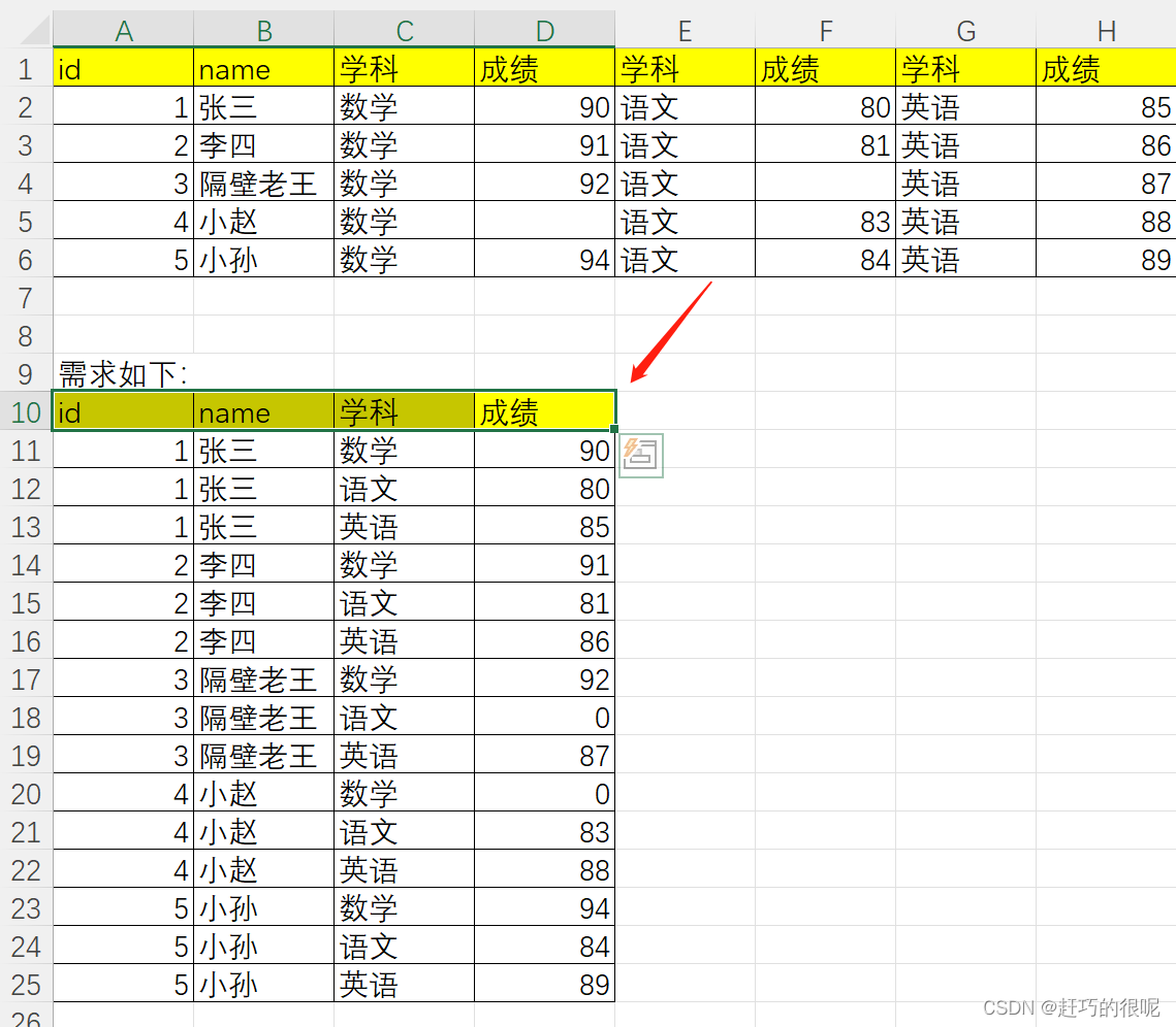 实践题目：使用pandas处理excel多行到多列_pandas循环处理多列数据-CSDN博客