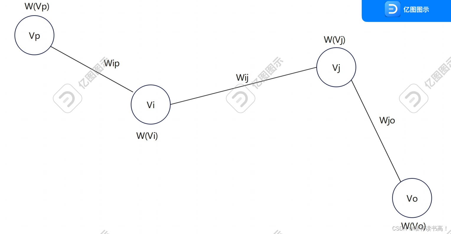 NLP学习笔记——TextRank算法-CSDN博客