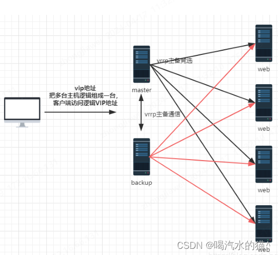 Nginxluaopenresty（详解及使用）nginx Lua Csdn博客