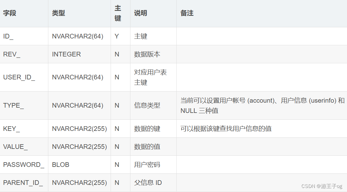 springboot与flowable（4）：表结构_flowable-spring-boot-starter-actuator-CSDN博客