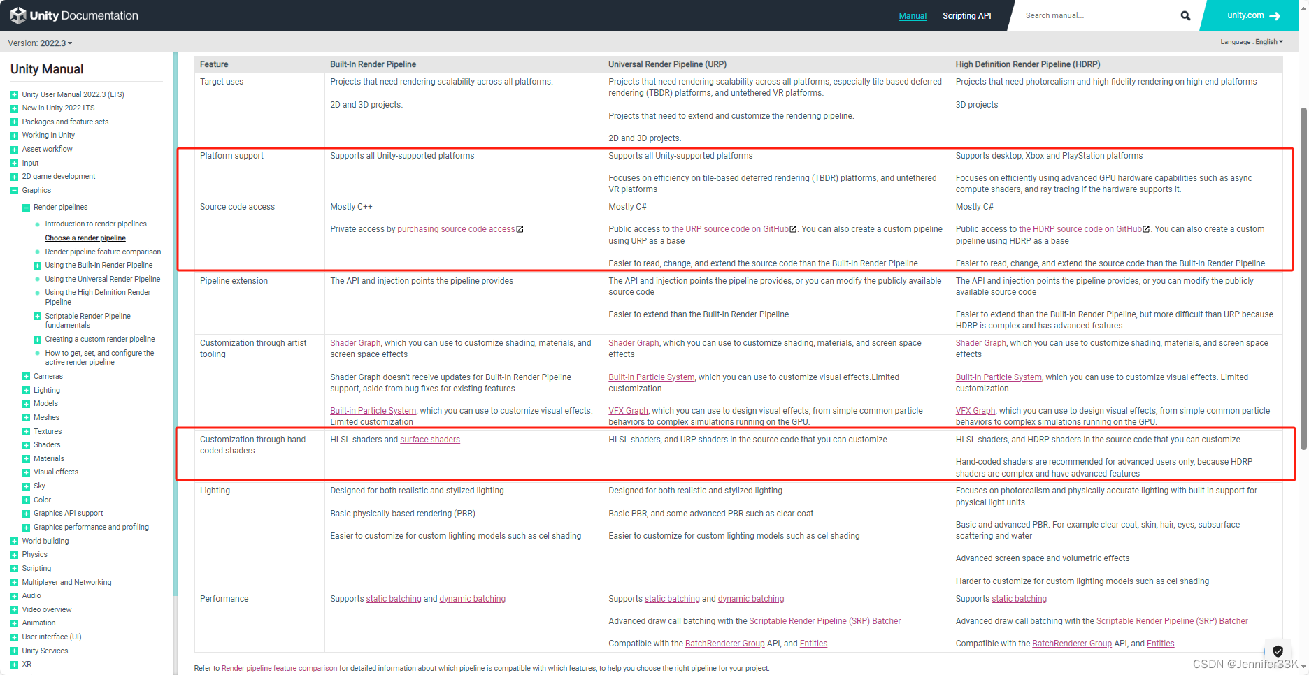 Unityrender Pipelineunity Renderpipeline Csdn博客