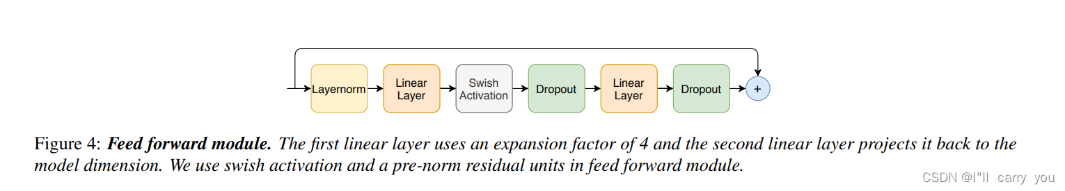 【论文阅读】Conformer：Convolution-augmented Transformer for Speech Recognition. 2005.08100_conformer ...